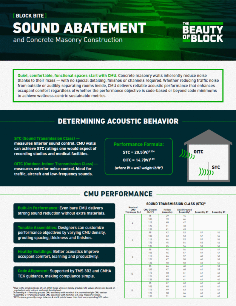 Sound Abatement and Concrete Masonry Construction - The Beauty of Block