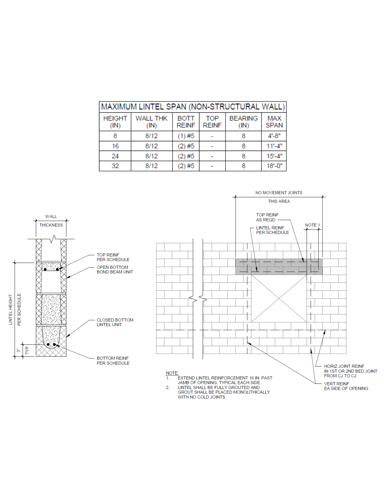 Typical CMU Lintel for Non-Structural Wall - The Beauty of Block