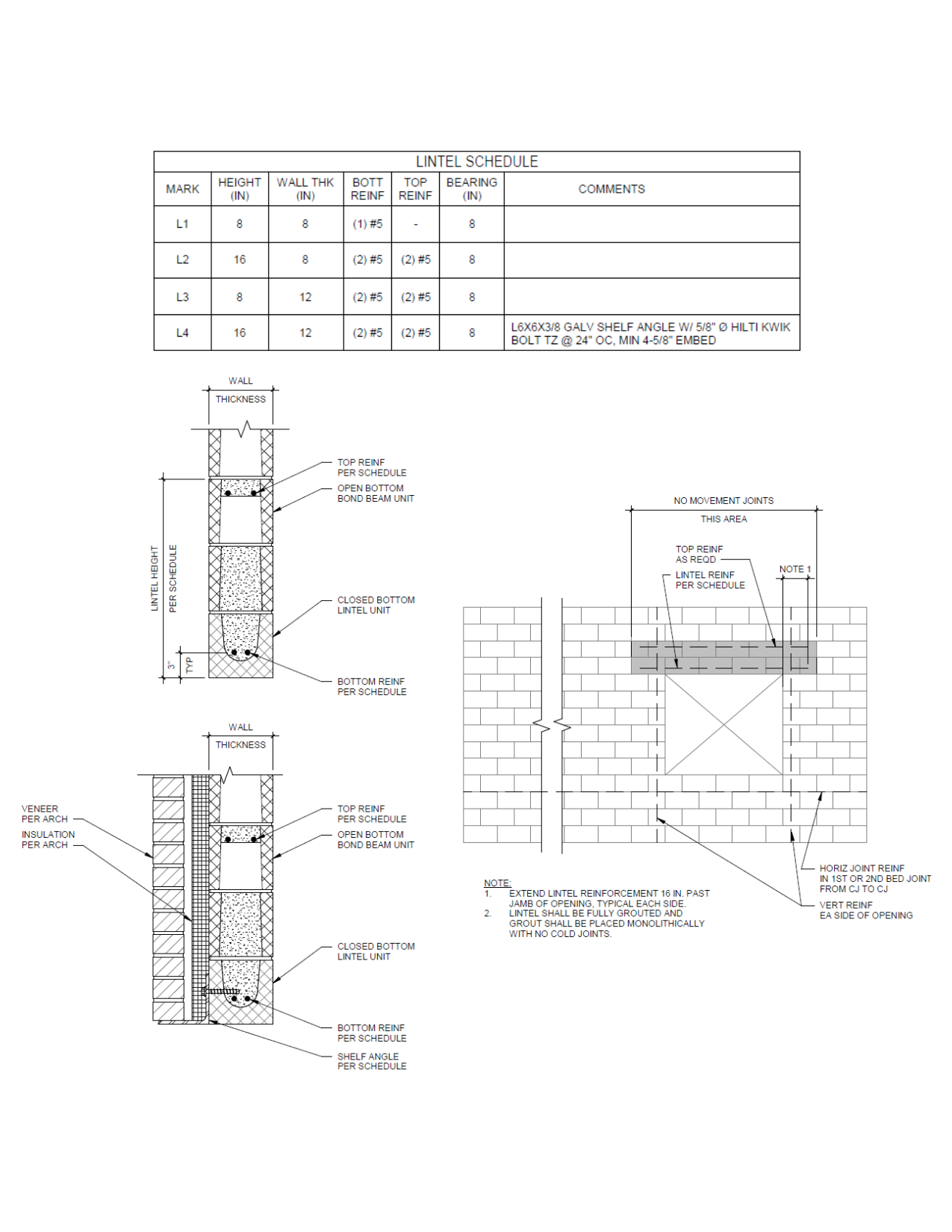 Typical CMU Lintel - The Beauty of Block