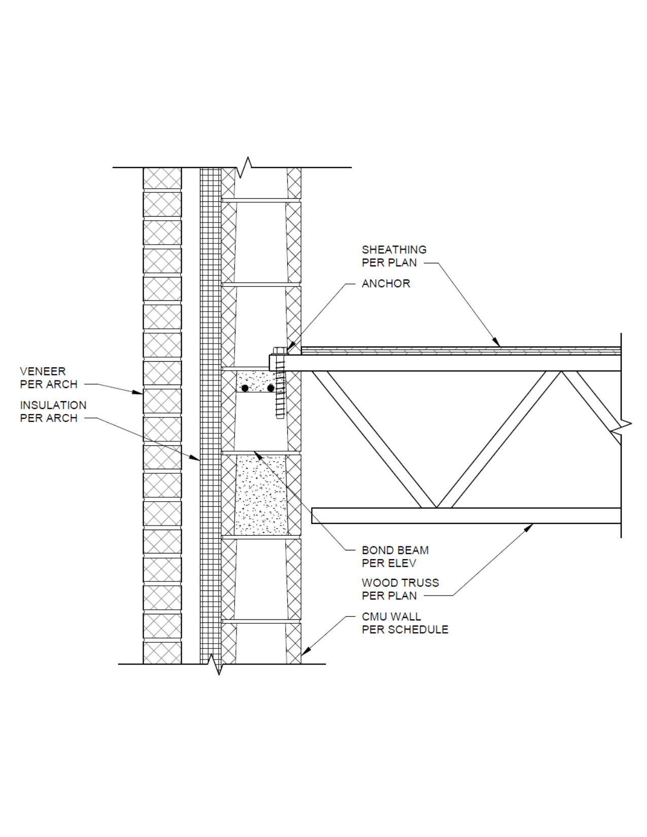 Typical Truss Bearing - The Beauty of Block