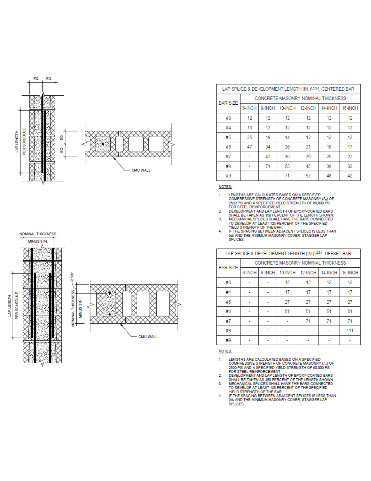 Lap Splice Lengths (f'm = 2500 psi) - The Beauty of Block